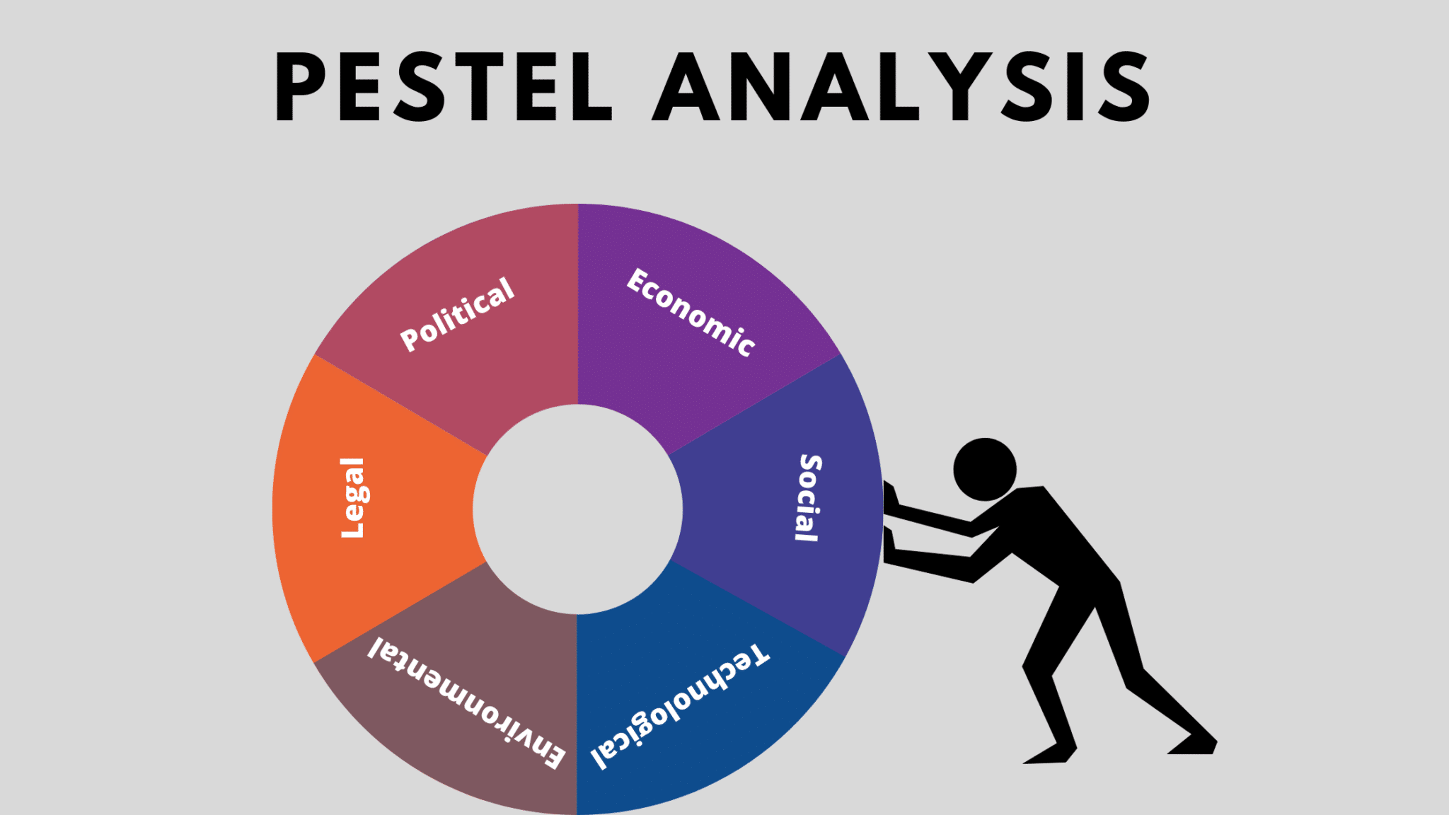 Mastering PESTEL Analysis: A Comprehensive Guide | The Human Capital Hub